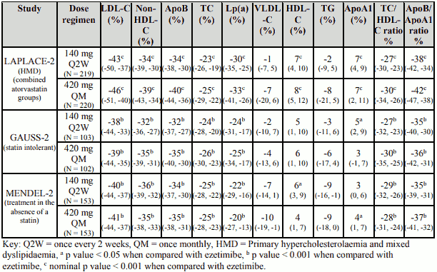 REPATHA Solution for injection Pharmacology - MPI, EU: SmPC - RxReasoner