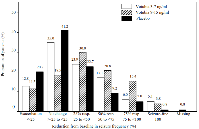 VOTUBIA Dispersible tablet Pharmacology - MPI, EU: SmPC - RxReasoner